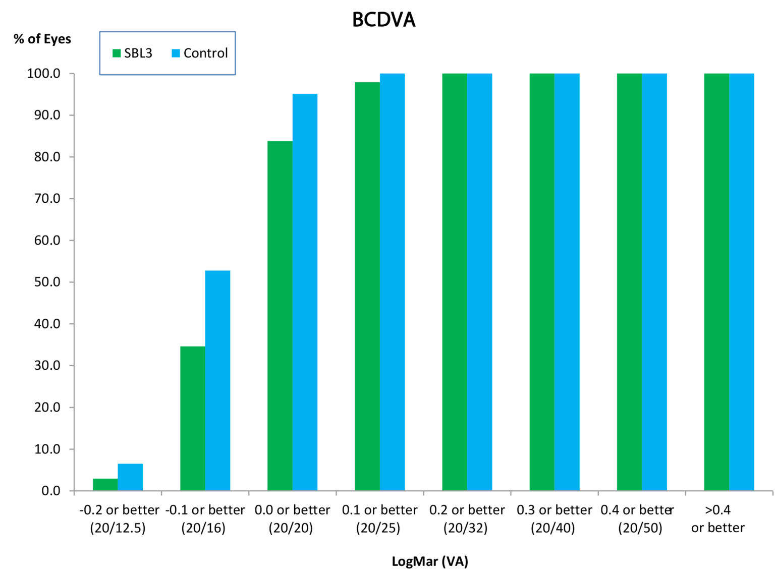 Data Specifications - LENSTEC - SURGEON
