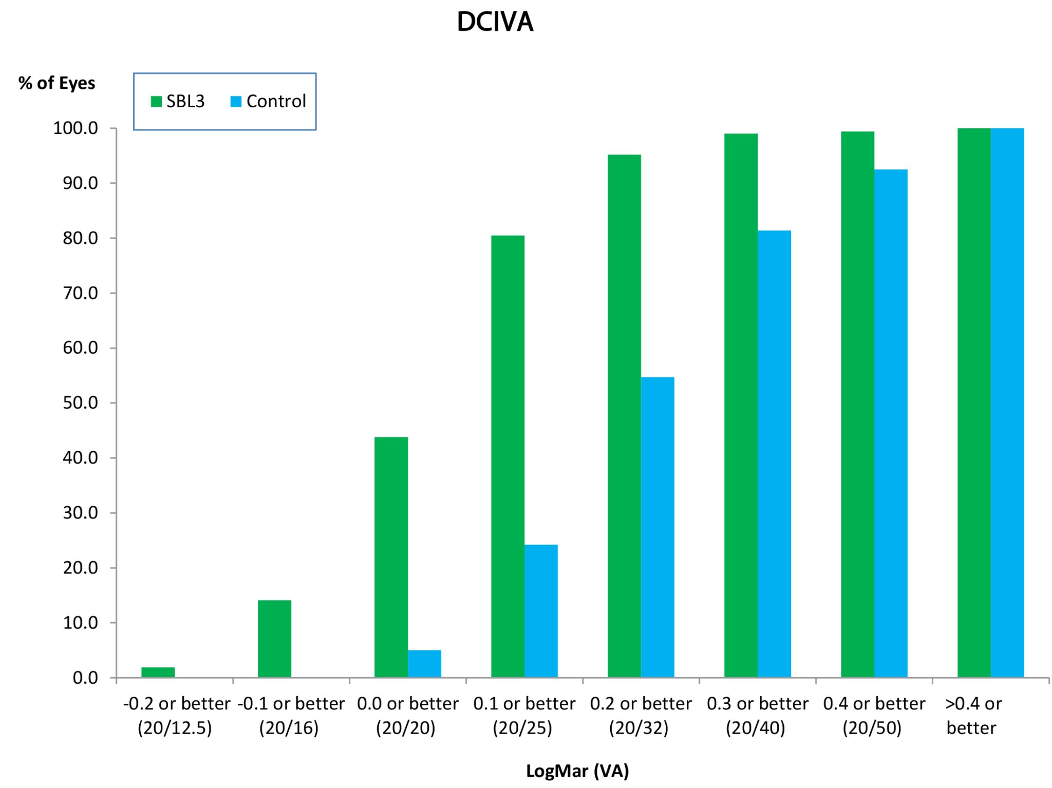 Data Specifications - LENSTEC - SURGEON