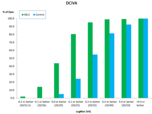 Data Specifications - LENSTEC - SURGEON