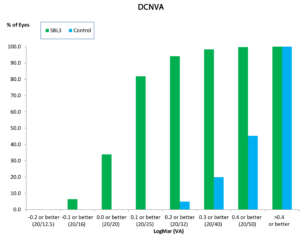 Data Specifications - LENSTEC - SURGEON