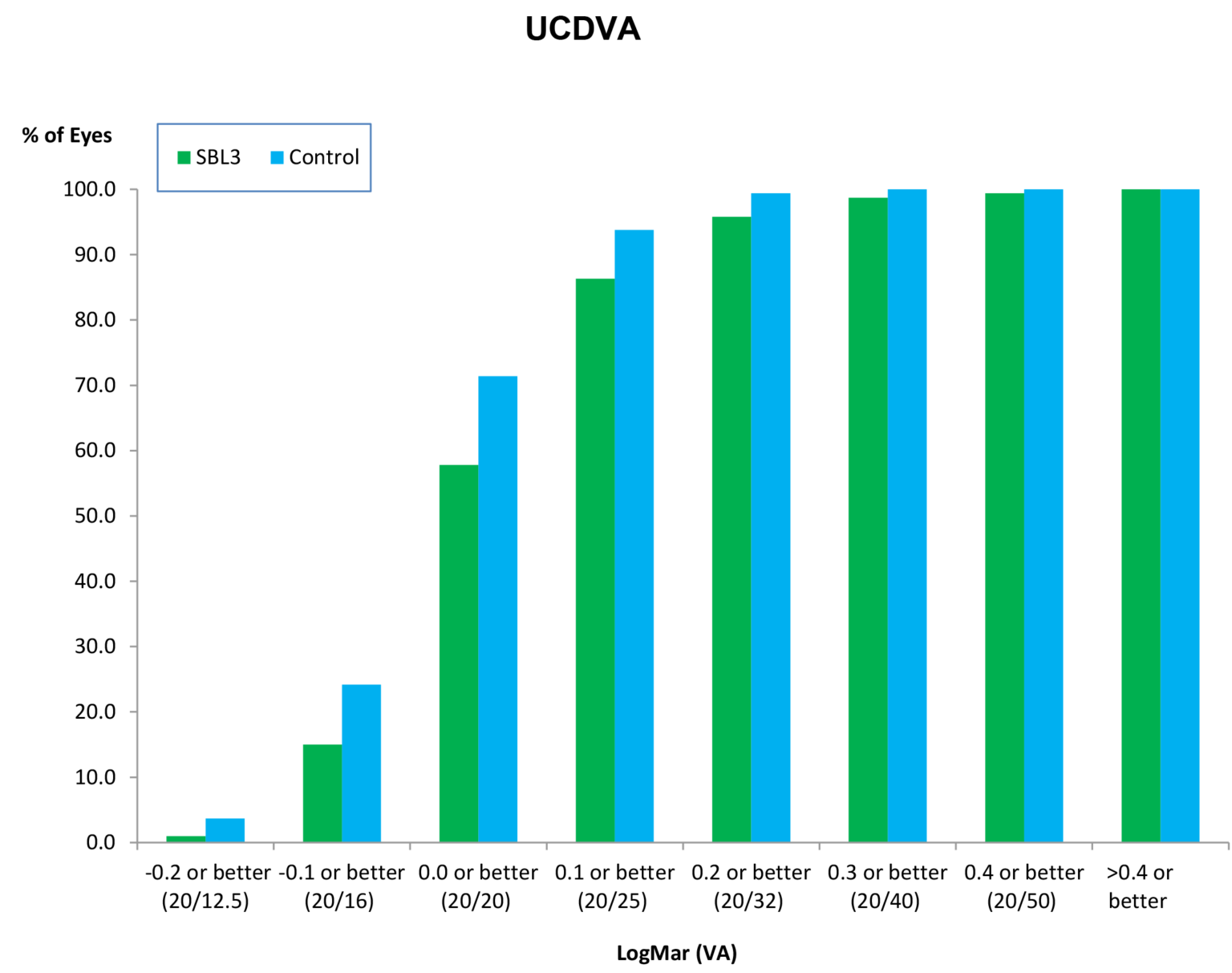 Data Specifications - LENSTEC - SURGEON