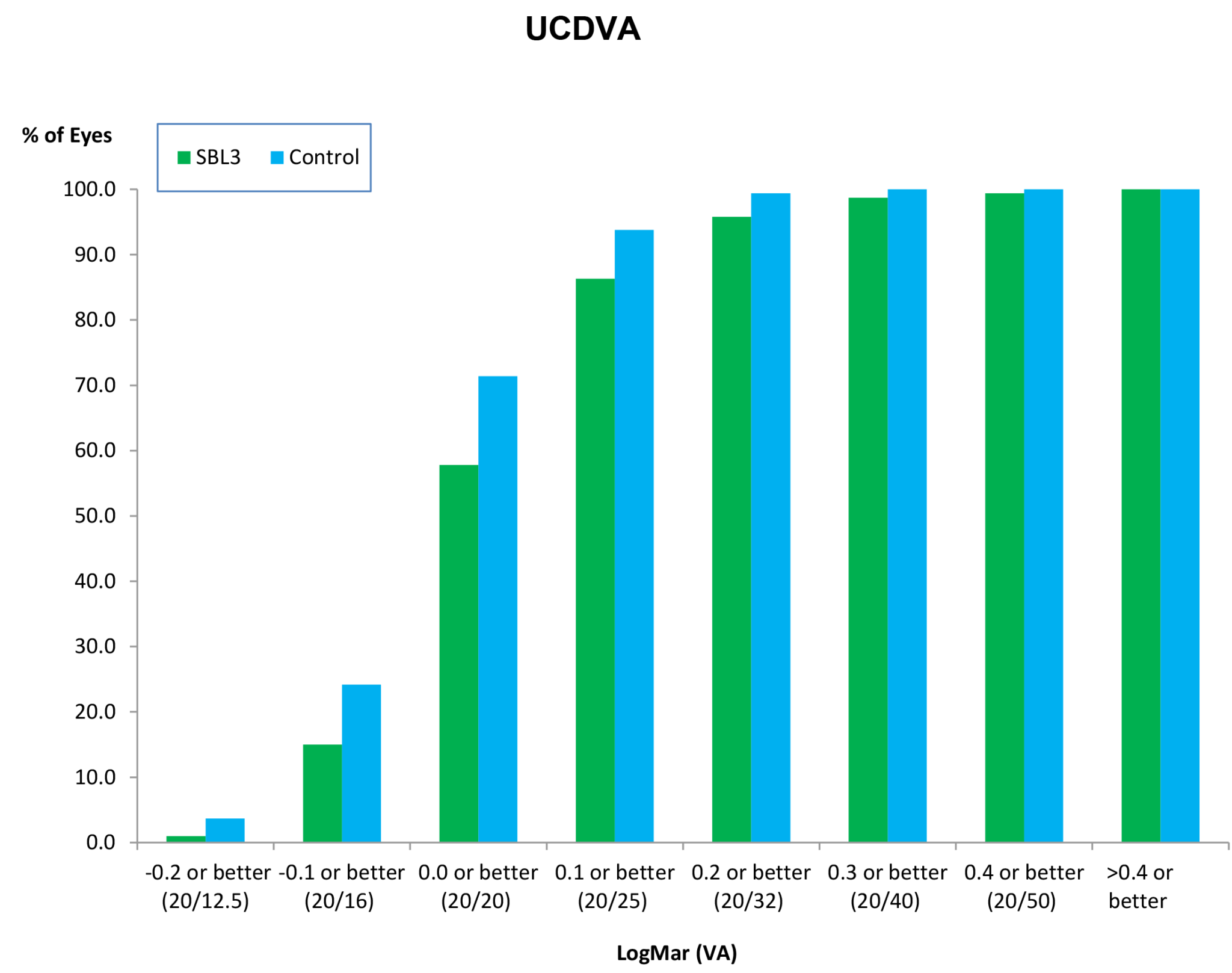 Data Specifications - LENSTEC - SURGEON