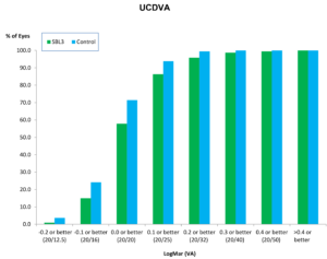 Data Specifications - LENSTEC - SURGEON