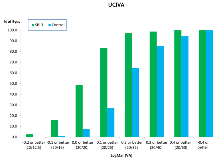 Data Specifications - LENSTEC - SURGEON