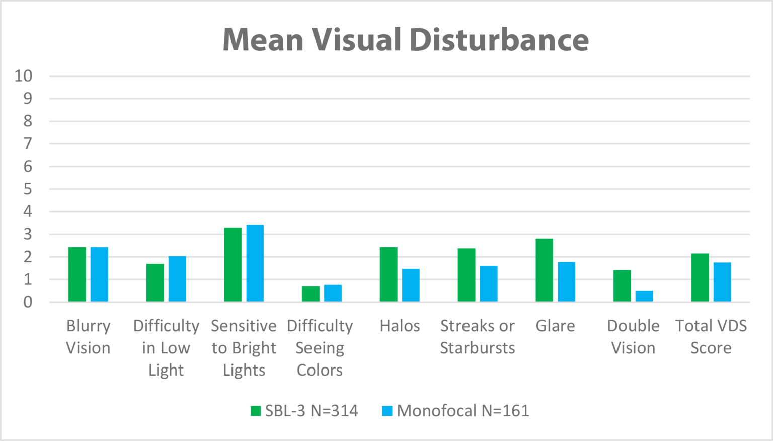 Data Specifications - LENSTEC - SURGEON