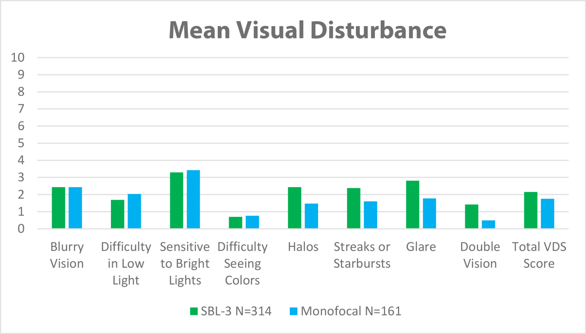 Data Specifications - LENSTEC - SURGEON